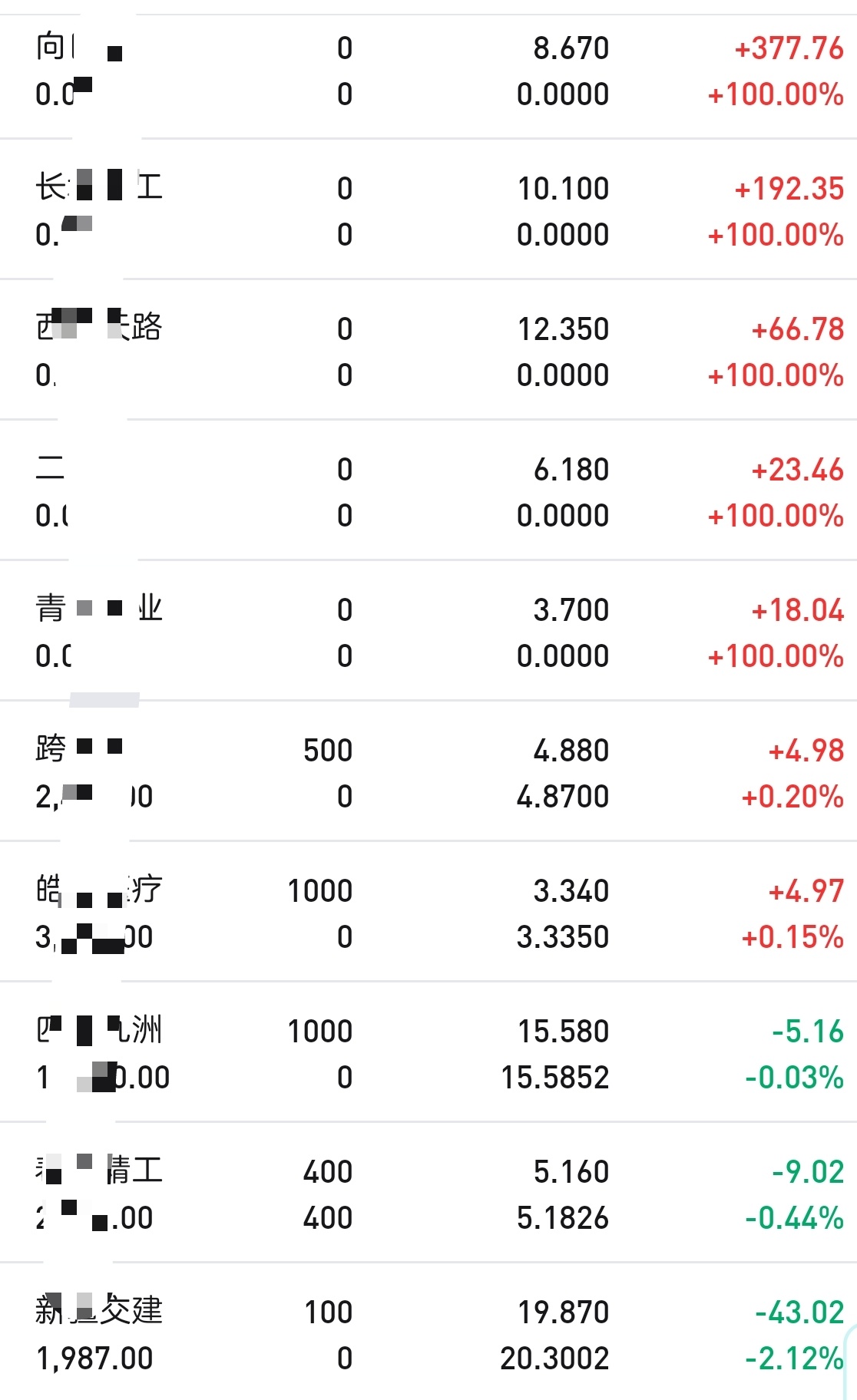 今日打卡_哦工资呢_ 淘股吧