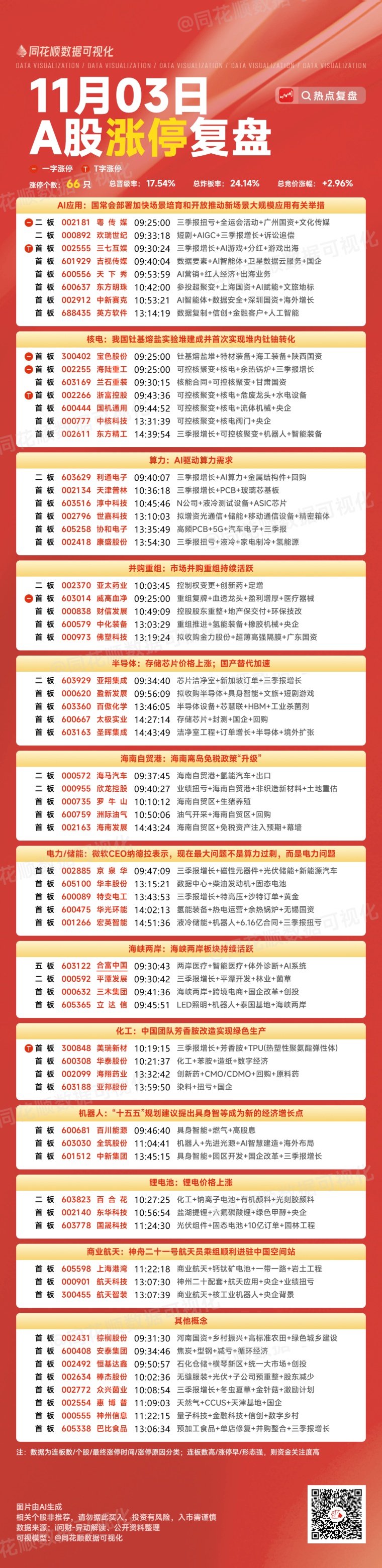 2025.11.03涨停复盘_玉面神君_ 淘股吧