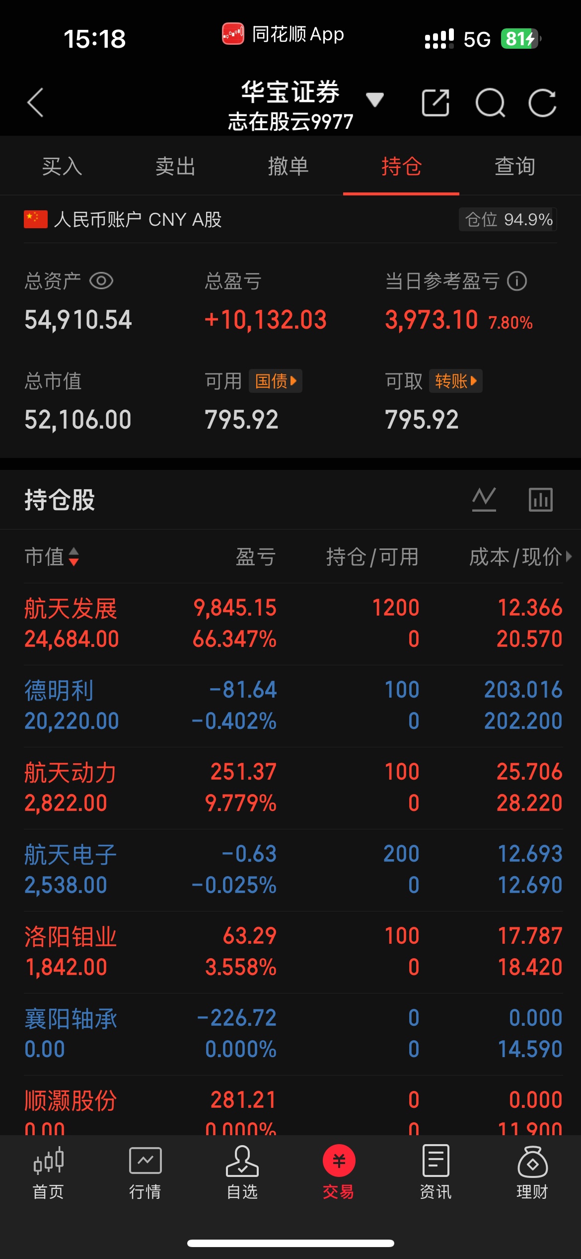 把上个月的坑给填了_志在股云9977_ 淘股吧