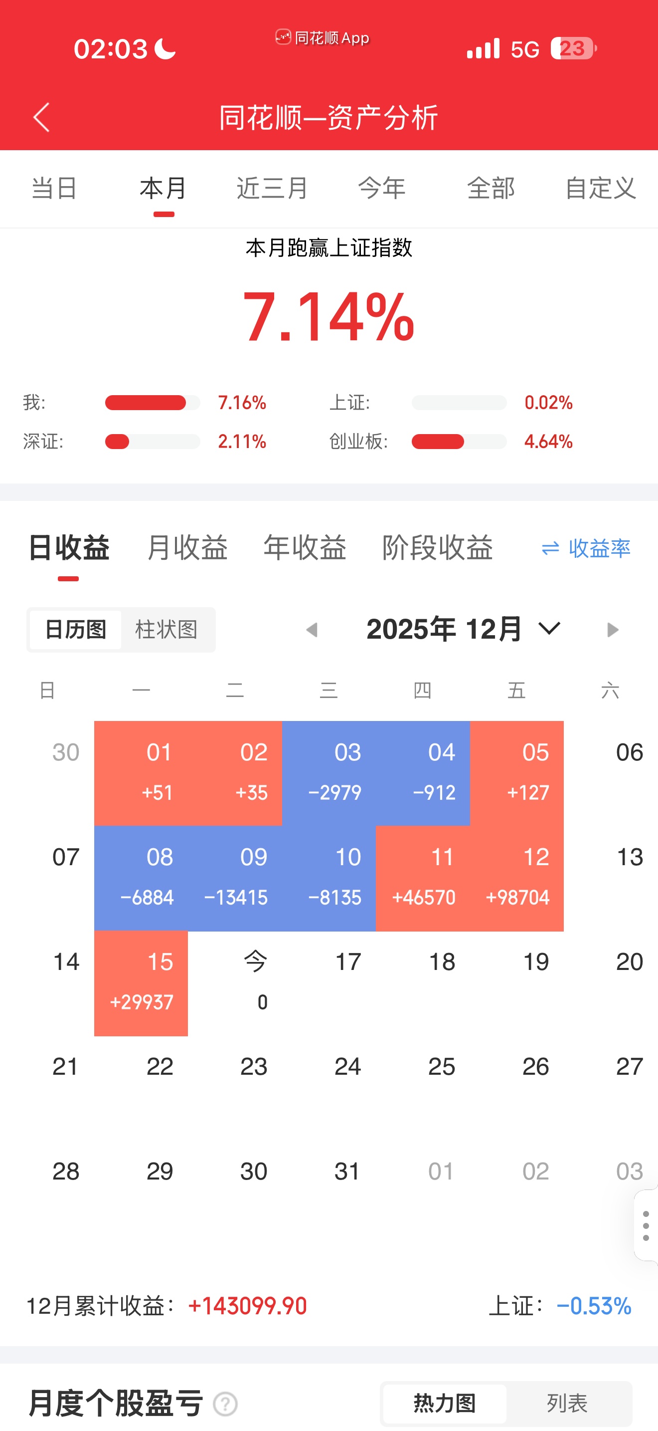 这个月的商业航天还是有肉吃_头号玩家Chj_ 淘股吧