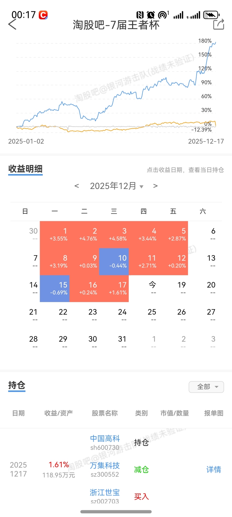 打个首板至于关我一星期嘛_银河游击队_ 淘股吧