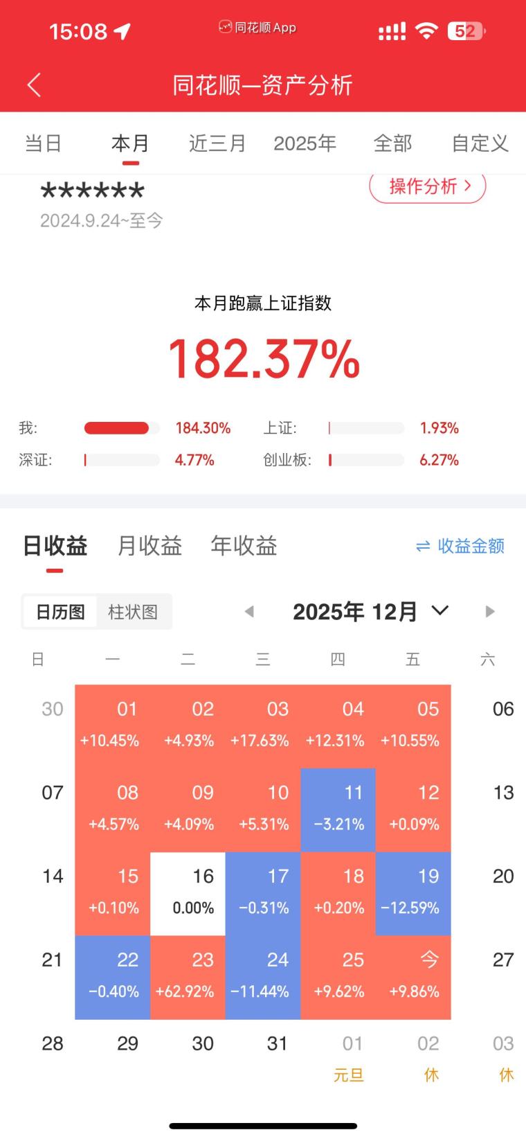 今天+8600，天啊！会玩的只要捡啊！行情真好！！！心里波涛汹涌！很多机会没有把握住！！！_大曾子_ 淘股吧