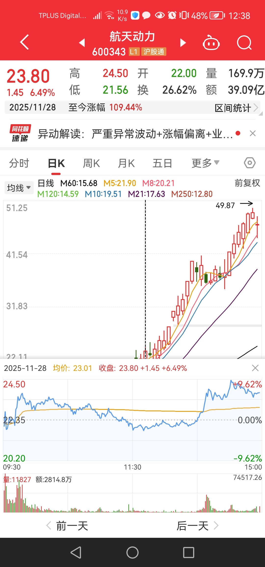 zxc后面的开盘价_舒舒的粉_ 淘股吧